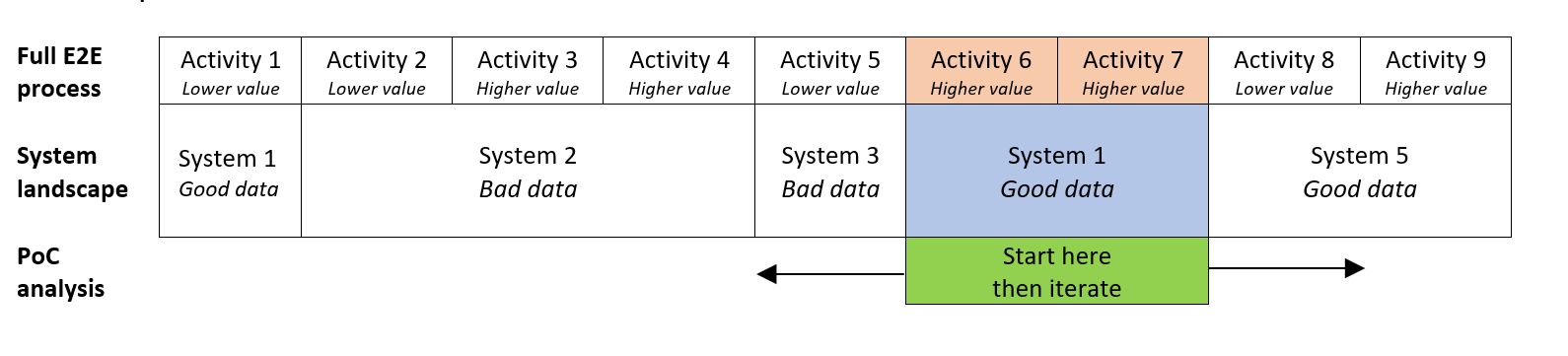 Take an iterative approach to process mining - Nick Blackbourn