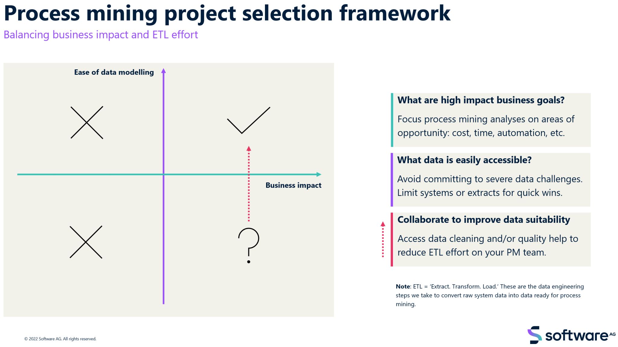 Navigating the Data Maze: Tackling Data Challenges for Effective Process Mining | Nick Blackbourn