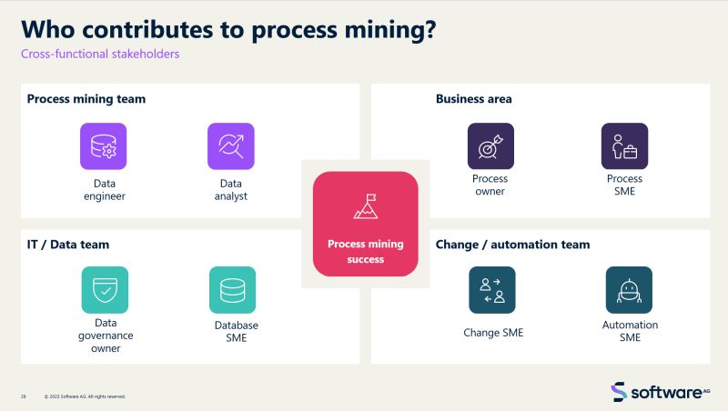 The Collaborative Power of Process Mining - Nick Blackbourn