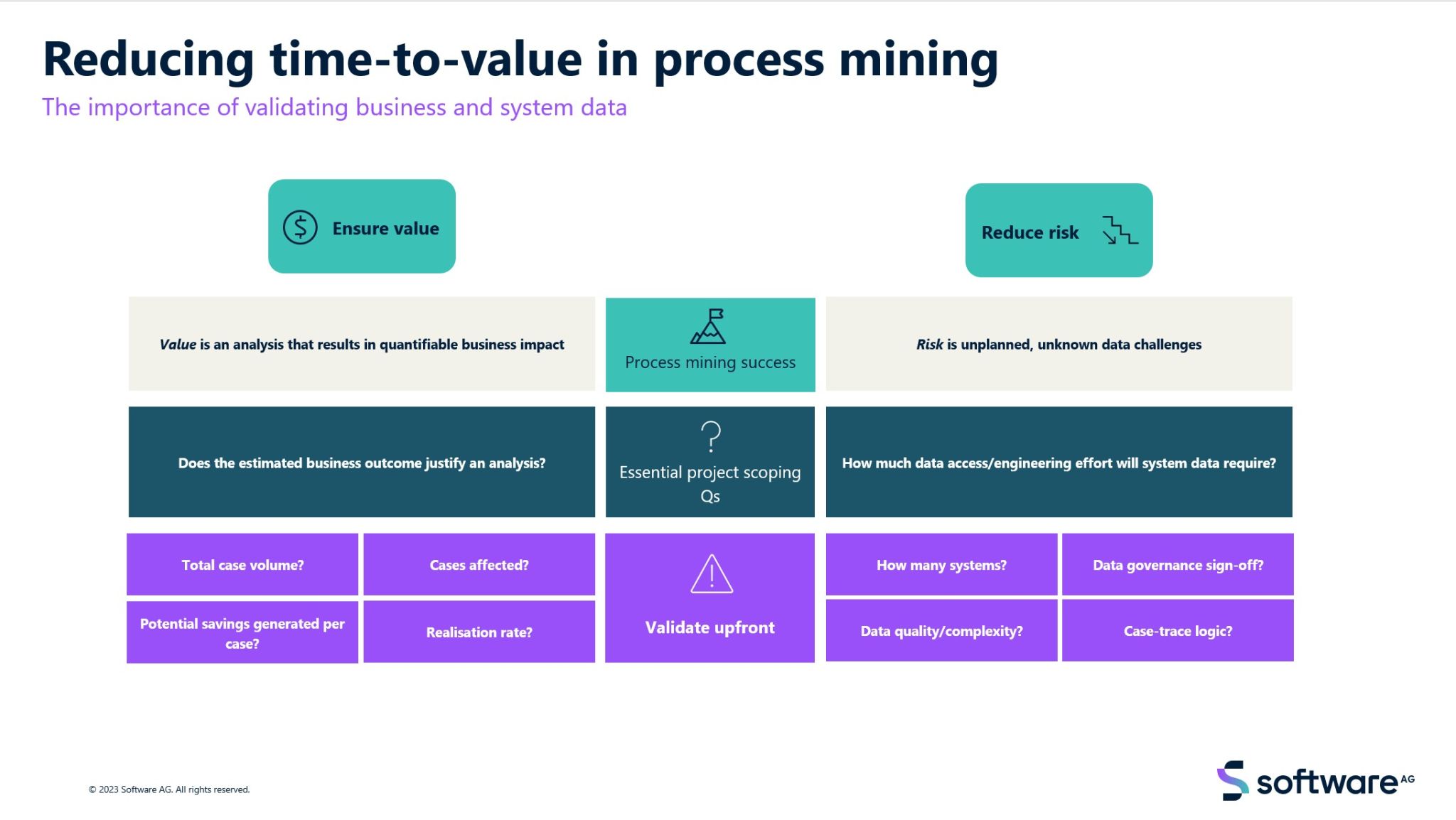 Demonstrating the ROI of process mining to executives | Nick Blackbourn